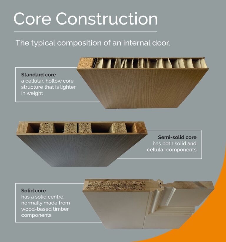 Your Guide to Understanding Door Terminology – part one - JB Kind