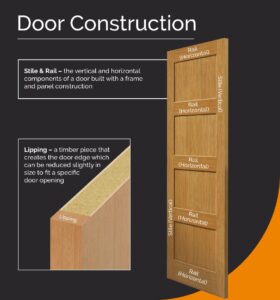 Your Guide to Understanding Door Terminology – part one - JB Kind