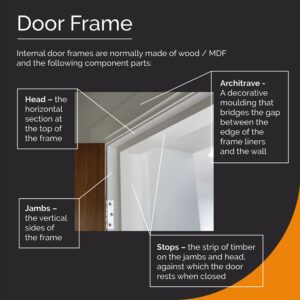 Pairs, finishes and frames – your guide to door jargon, part two! - JB Kind