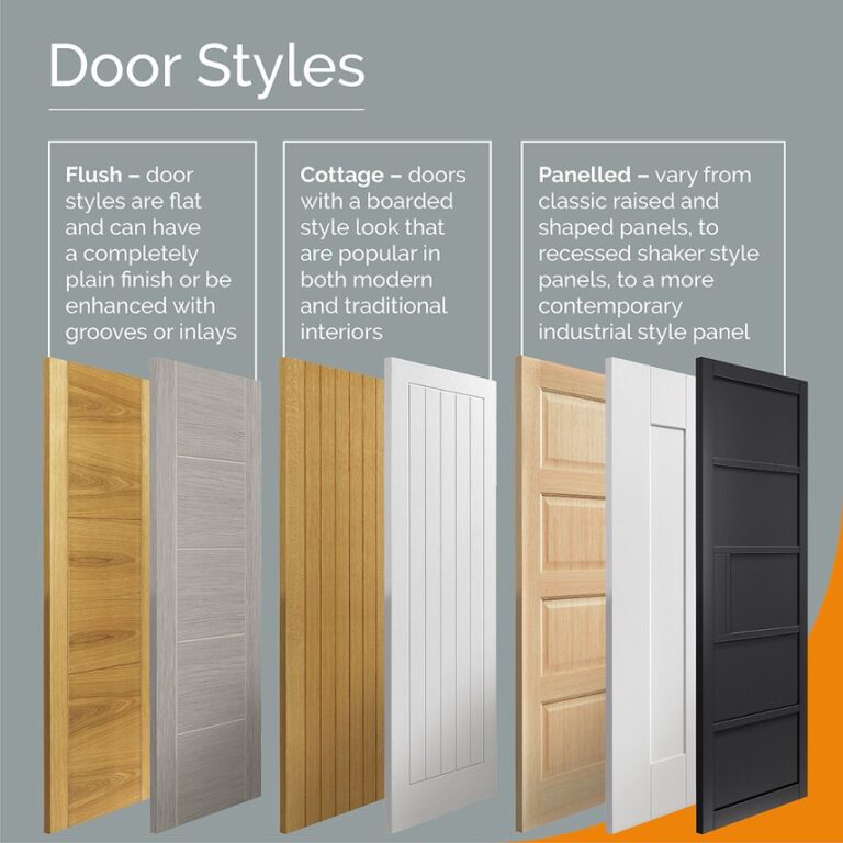 Pairs, finishes and frames – your guide to door jargon, part two! - JB Kind