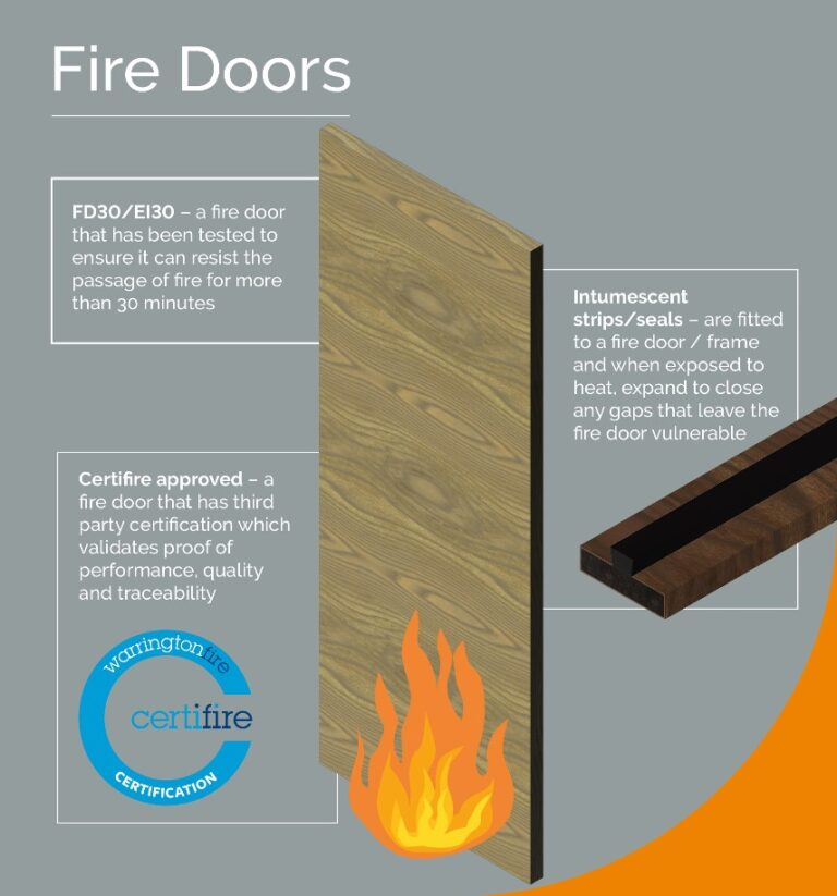 Your Guide to Understanding Door Terminology – part one - JB Kind