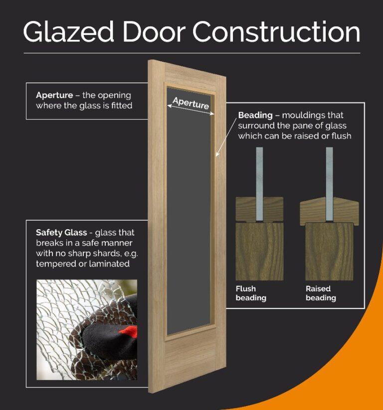 Your Guide to Understanding Door Terminology – part one - JB Kind